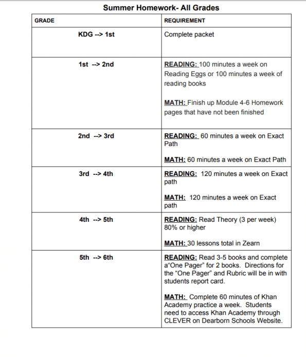 Summer Homework Requirements – Maples Elementary School